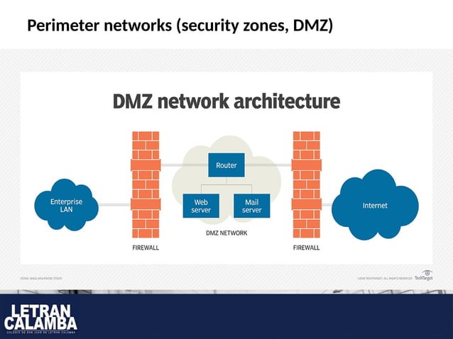 Lesson 2 - Intro to Remote access methods.pptx