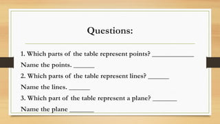 Lesson 2. Axiomatic Structure of Mathematical System in General.pptx