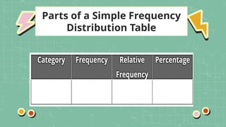 LESSON 2.pptx math 7 quarter 3 frequency distribution table | PPTX