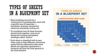 Lesson 2.1._ A Detailed Guide to Reading Construction Plans | PPTX