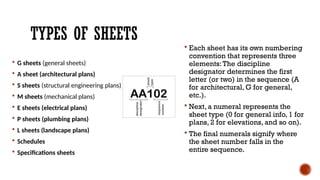 Lesson 2.1._ A Detailed Guide to Reading Construction Plans | PPTX