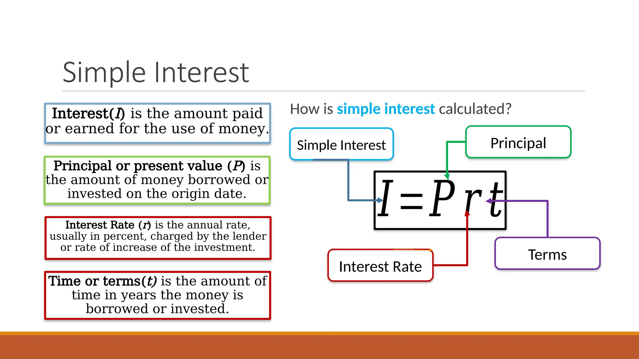 Lesson 2.1 Interest and Future Value.pptx