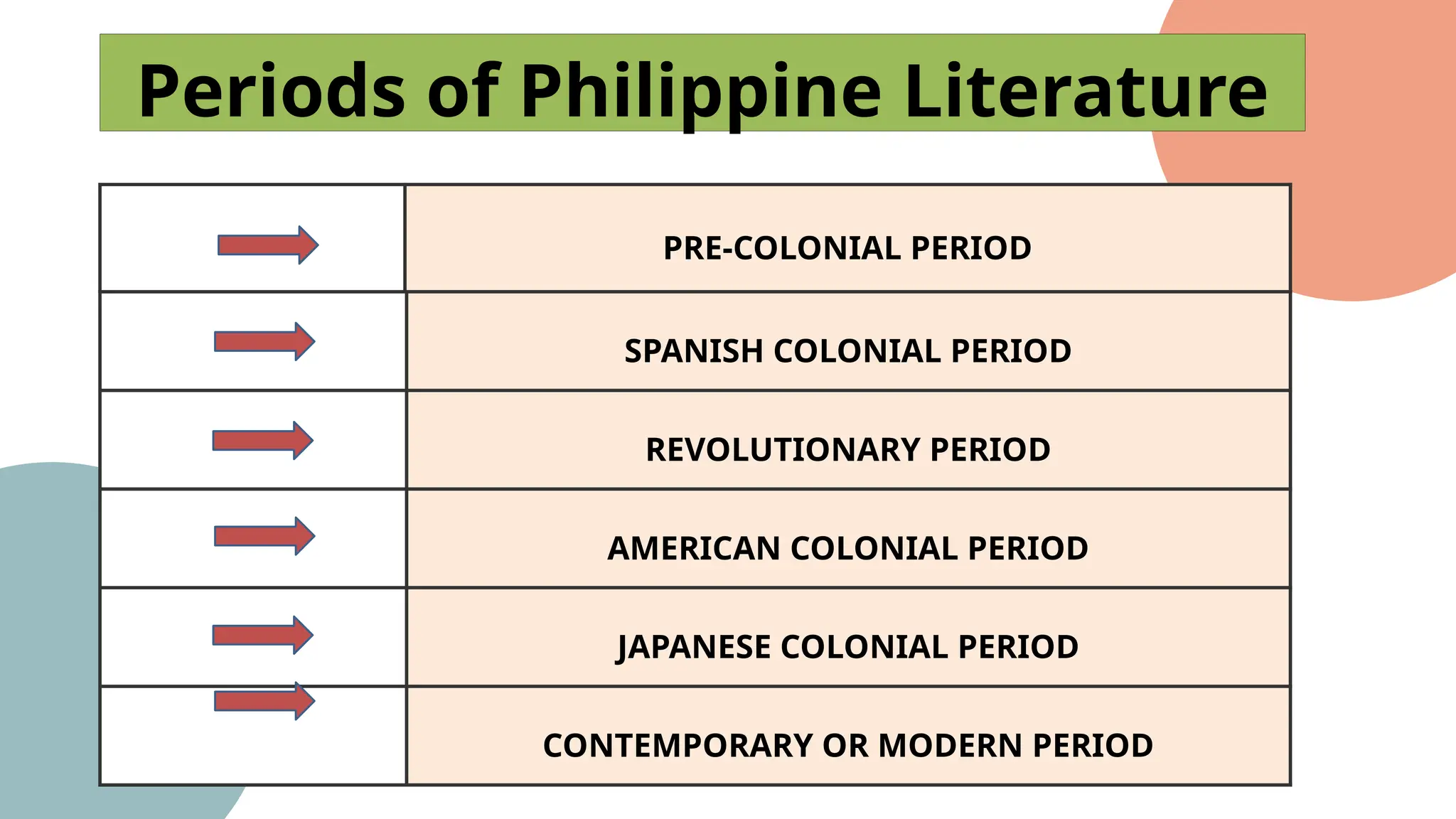 Lesson 2. Pre-Colonial Period of Philippine Literature.pptx