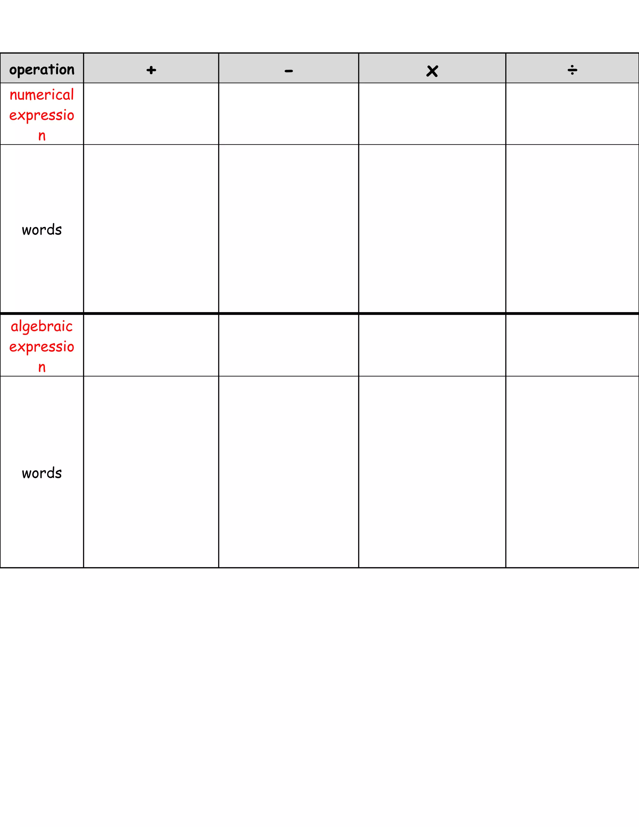 Lesson 2 2 translating between words and math notes | DOC