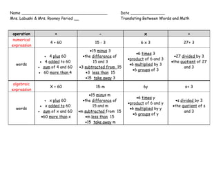 Lesson 2 2 translating between words and math notes | DOC