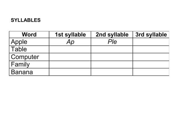 Lesson 2 american accent training | PPT