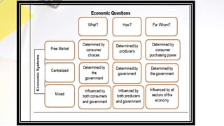 Lesson_2-Applied_Economics.pptx
