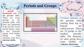 Arrangement and Trends for grade 8 .pptx
