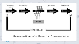 LESSON 2 - Basic Elements of Communication.pptx