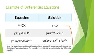 Lesson 2-Basics of DifferentialEquation.pptx