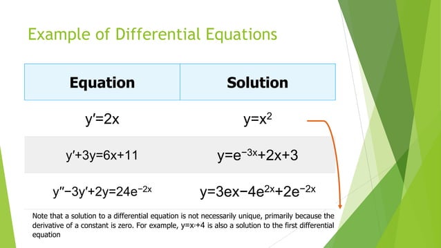 Lesson 2-Basics of DifferentialEquation.pptx