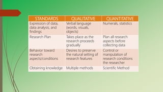 Lesson 2 characteristics, purpose and types of research | PPTX