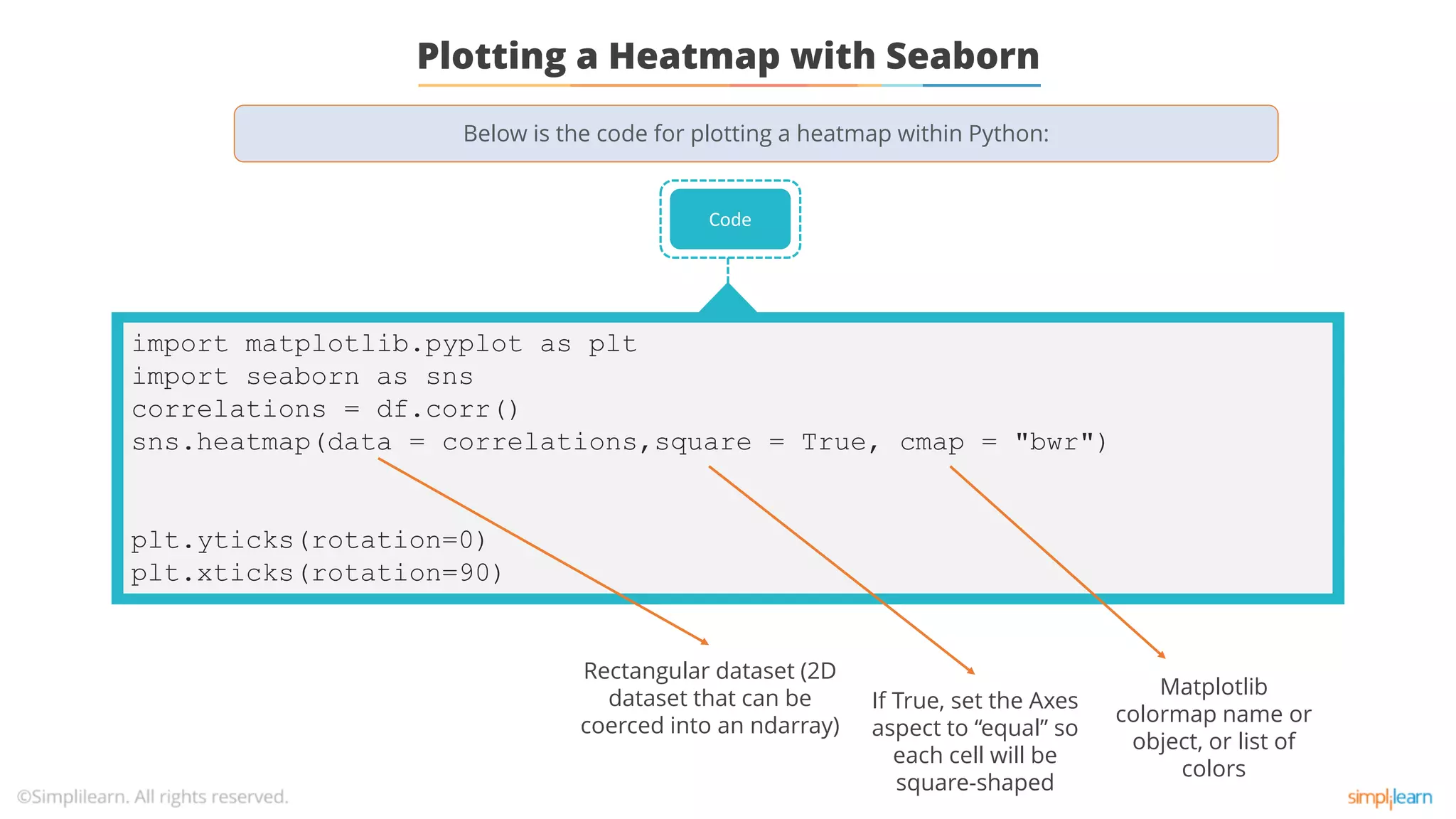 Lesson 2 data preprocessing | PDF