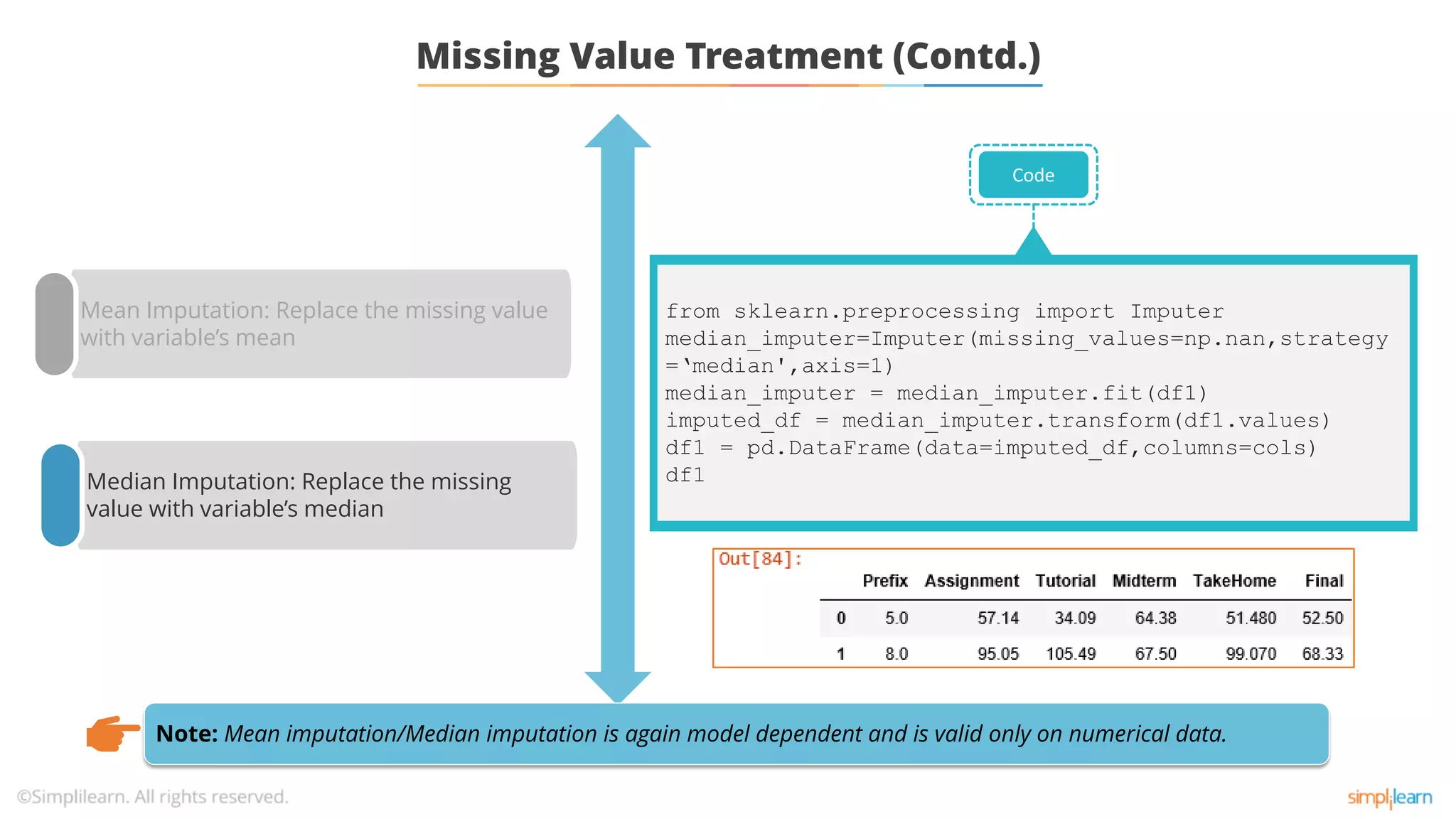 Lesson 2 data preprocessing | PDF