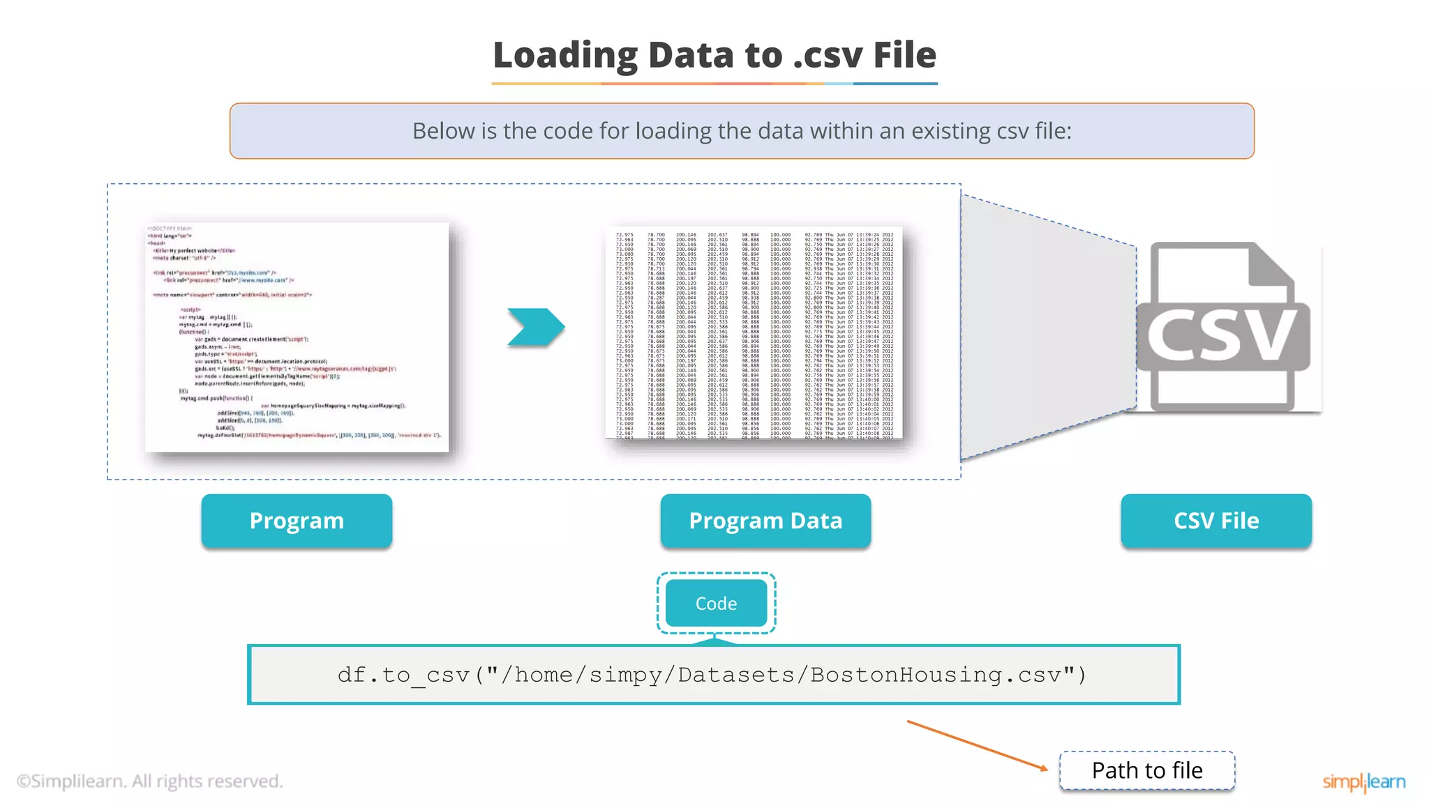 Lesson 2 data preprocessing | PDF