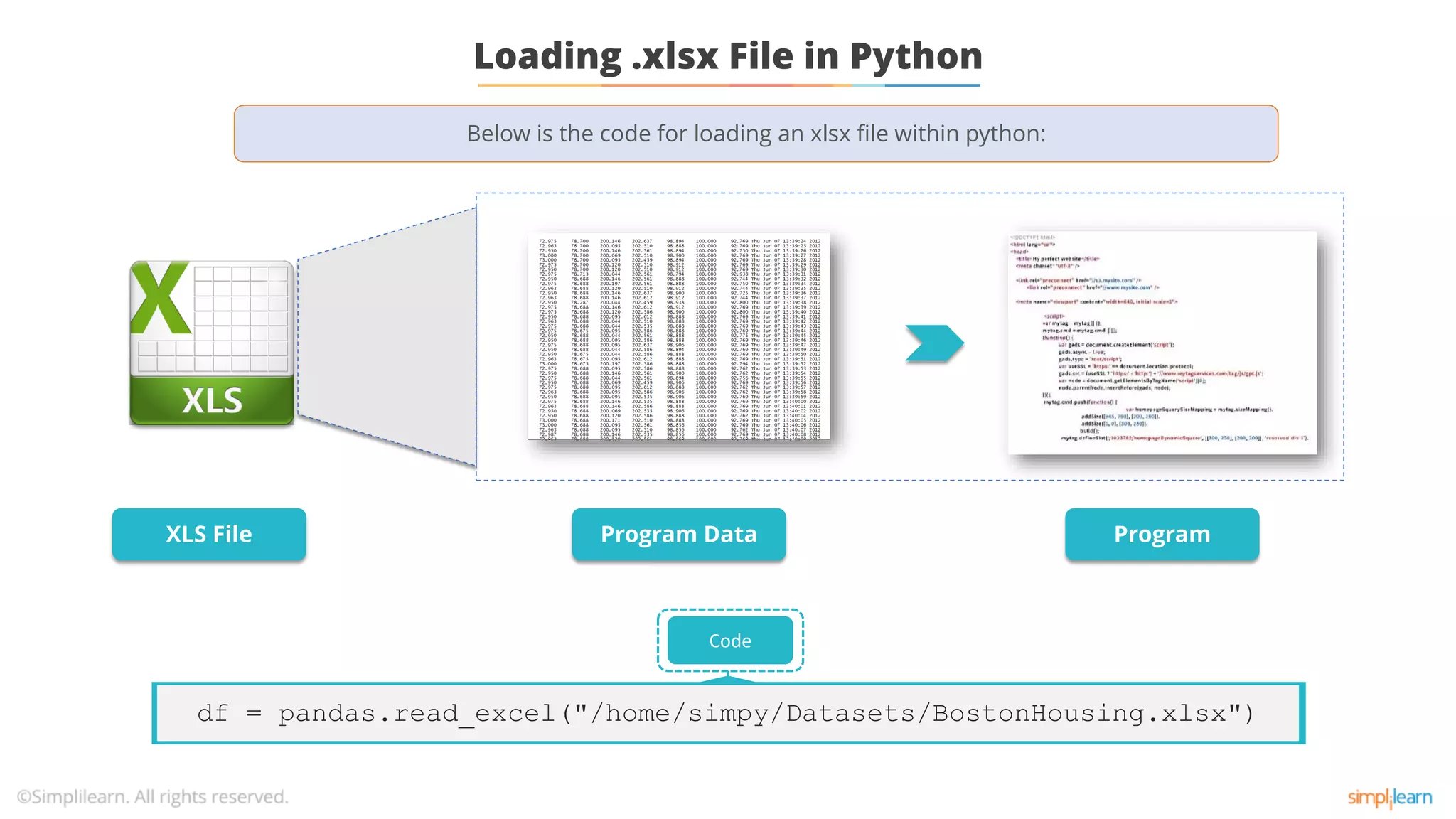 Lesson 2 data preprocessing | PDF