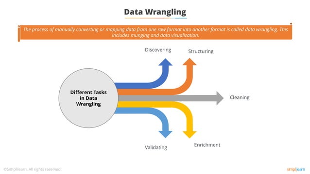 Lesson 2 data preprocessing | PPT