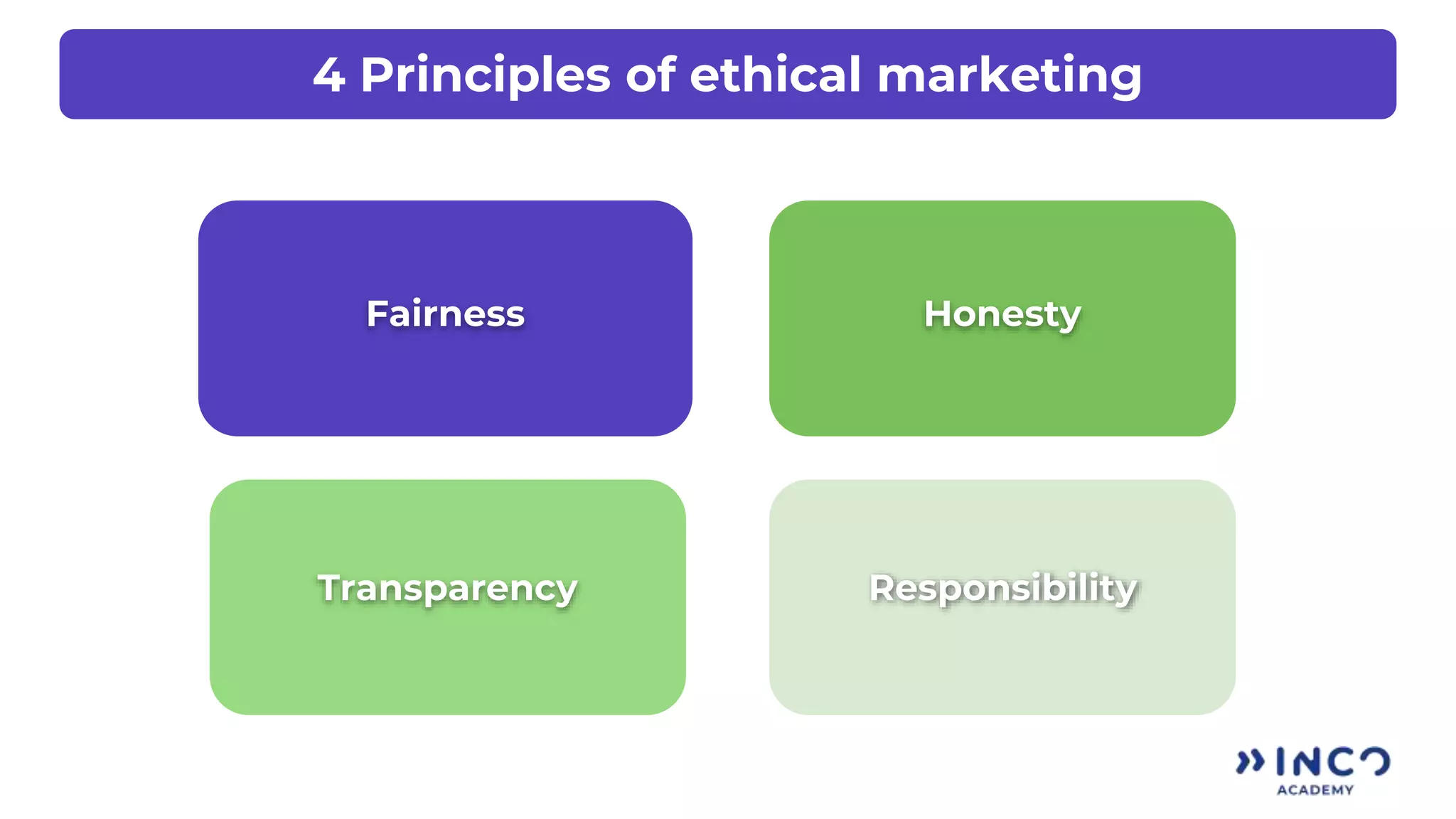 Lesson 2 - Ethical Marketing (1).pptx