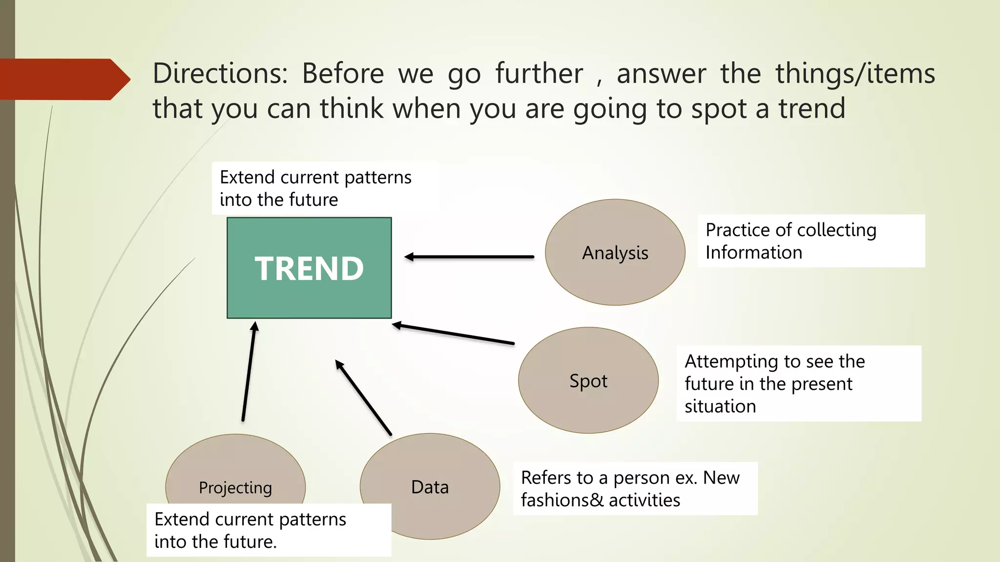 LESSON 2- EXPLAIN THE PROCESS ON HOW TO SPOT A TREND.pptx
