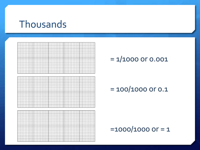 Lesson 2 exploring thousandths | PPTX