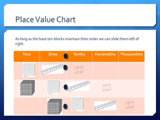 Lesson 2 exploring thousandths | PPTX