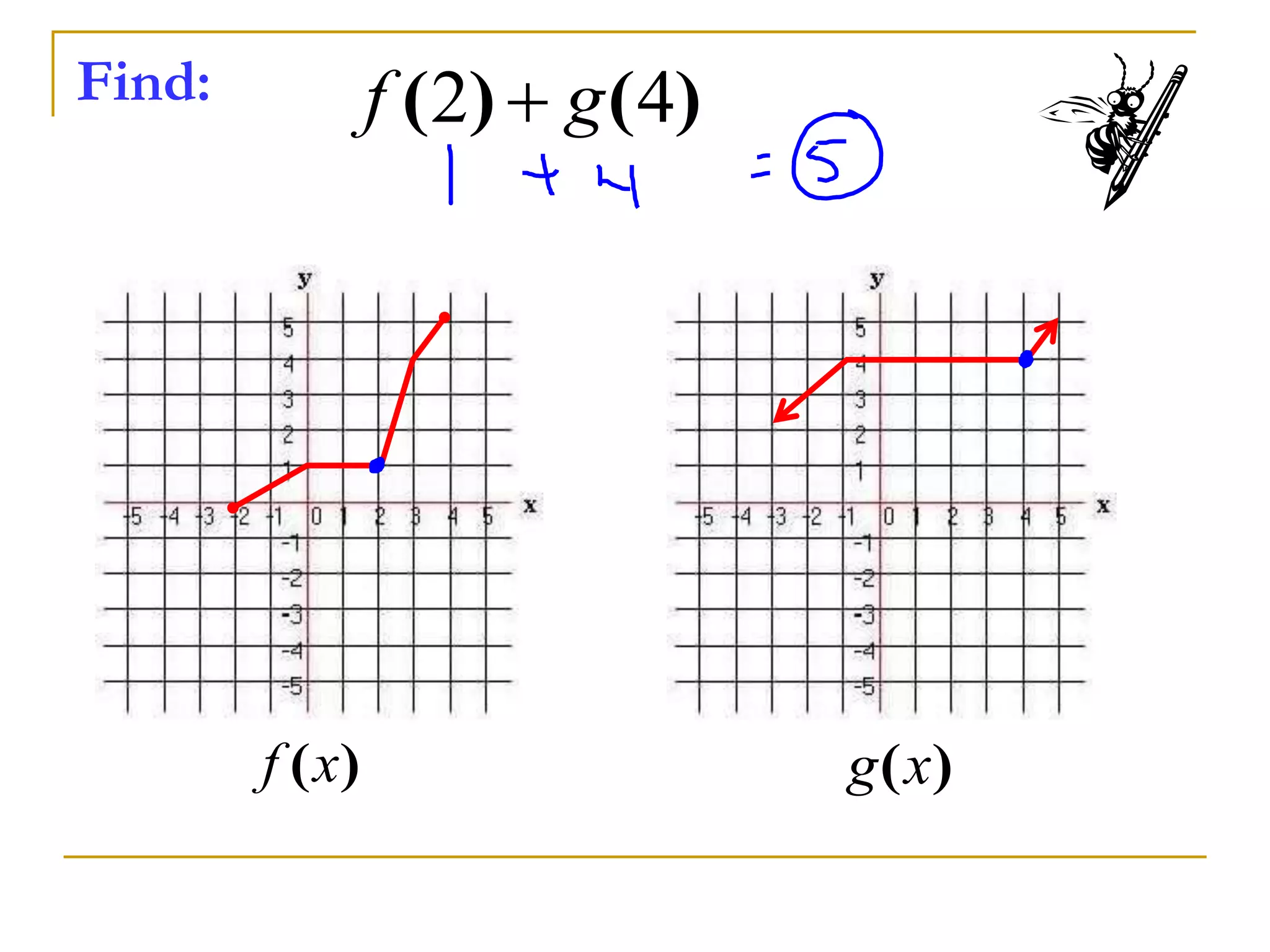 Lesson 2 Functions And Their Graphs Notes Ppt