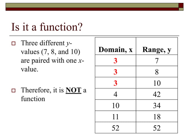 Lesson 2 - Functions and their Graphs - NOTES.ppt