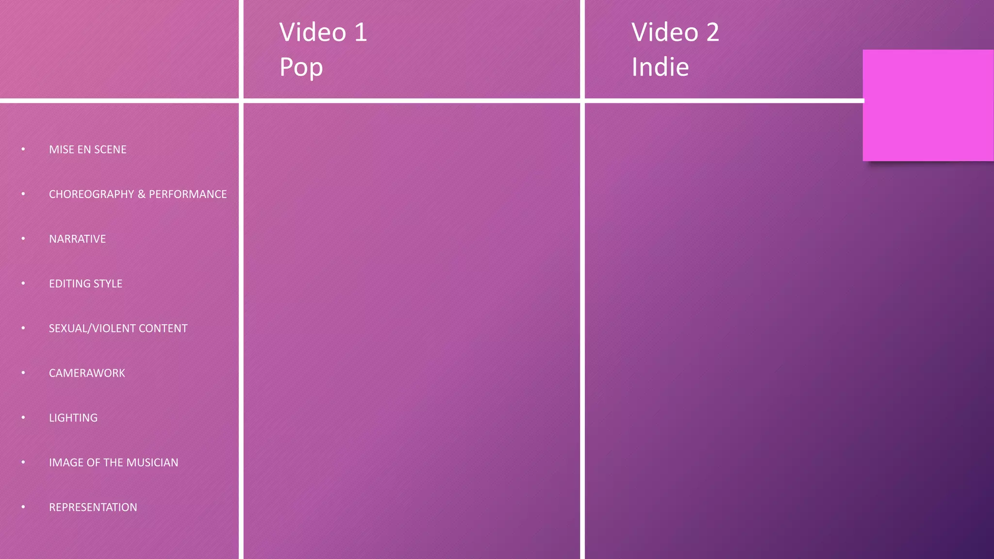 Lesson 2 genre conventions | PPT