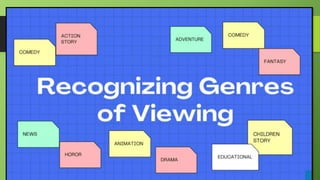 LESSON 2- GENRE OF VIEWING.pptx | Genres