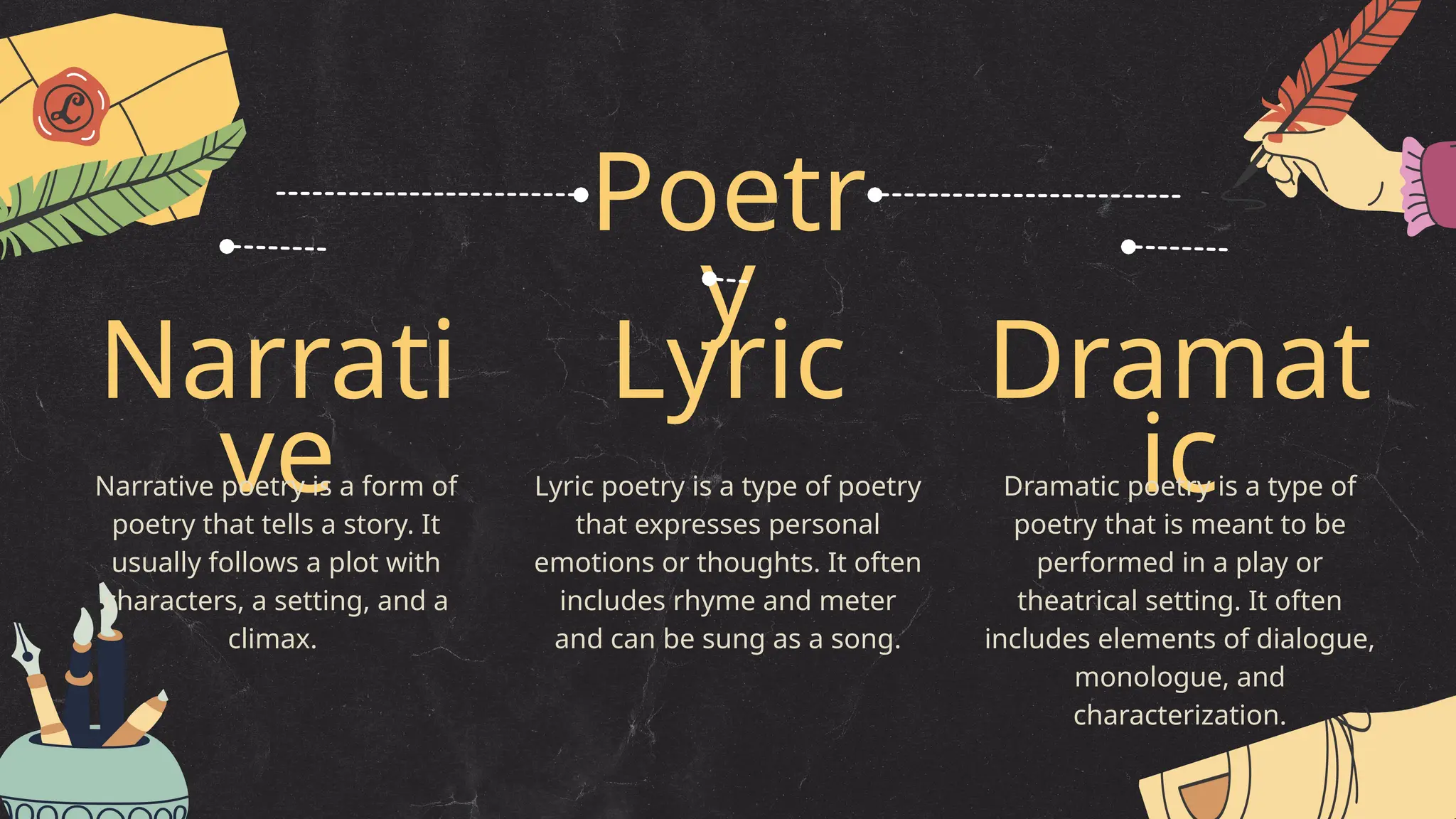 Lesson 2- Genres of Literature. ENGLISH 7 | PPTX