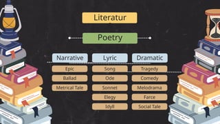 Lesson 2- Genres of Literature. ENGLISH 7 | PPTX