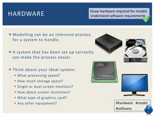 Unit 304 - Lesson 2 - Hardware & Software | PPT