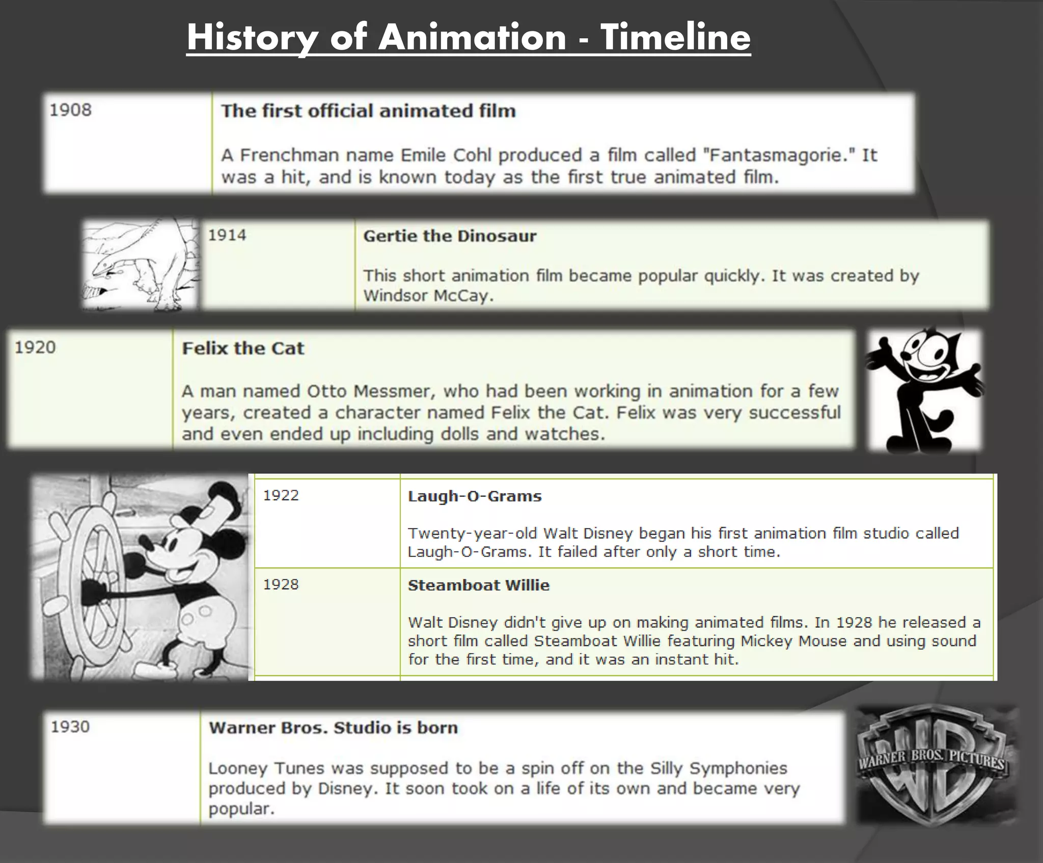 Lesson 2 history of animation | PPTX