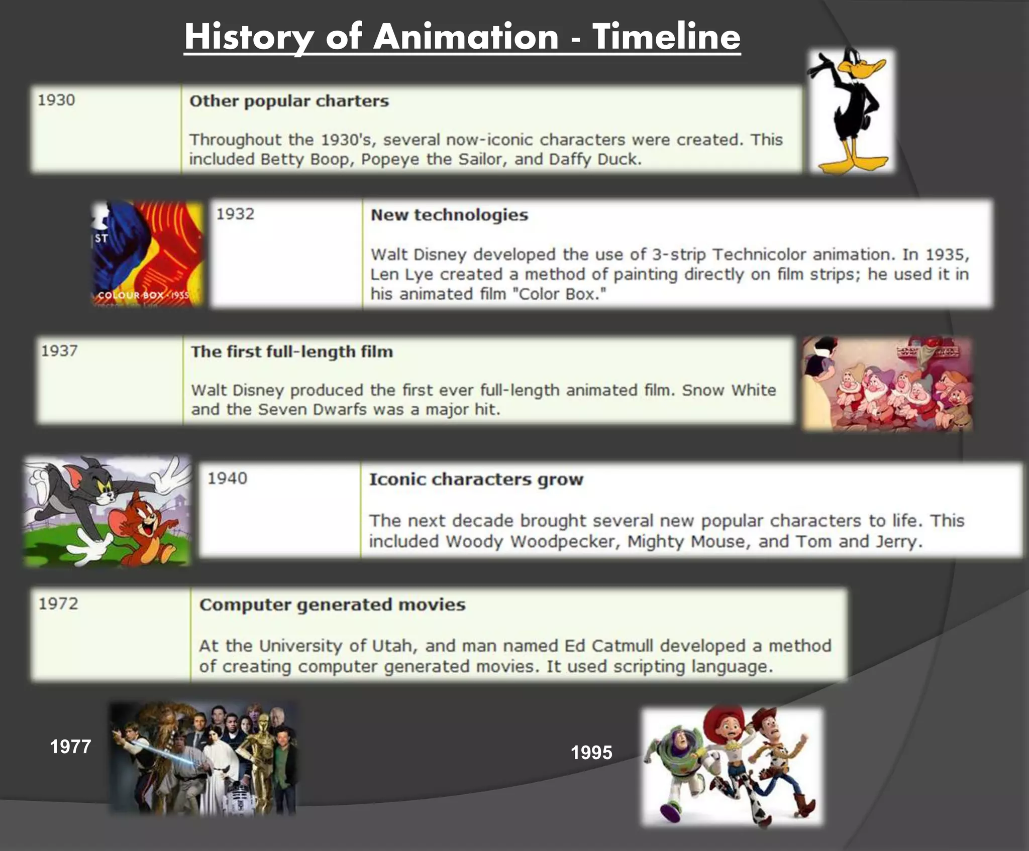 Lesson 2 history of animation | PPTX | Computer Animation | Computer Software and Applications