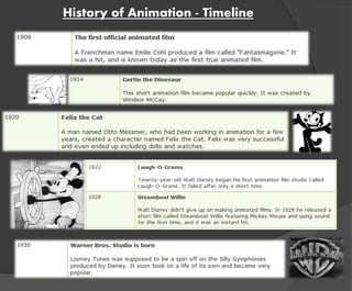 Lesson 2 history of animation | PPTX | Computer Animation | Computer ...
