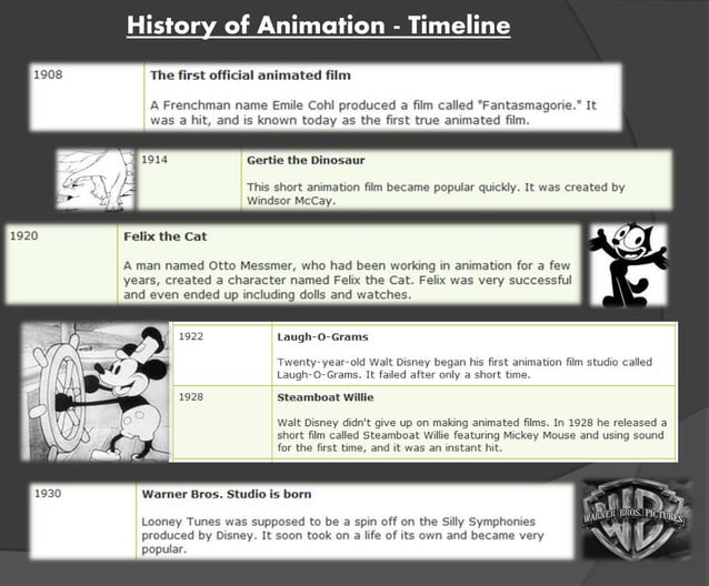 Lesson 2 history of animation | PPTX | Computer Animation | Computer Software and Applications