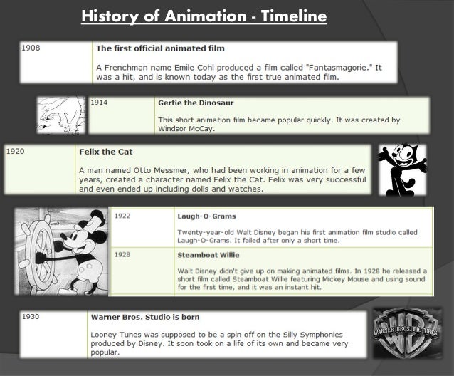 Lesson 2 history of animation