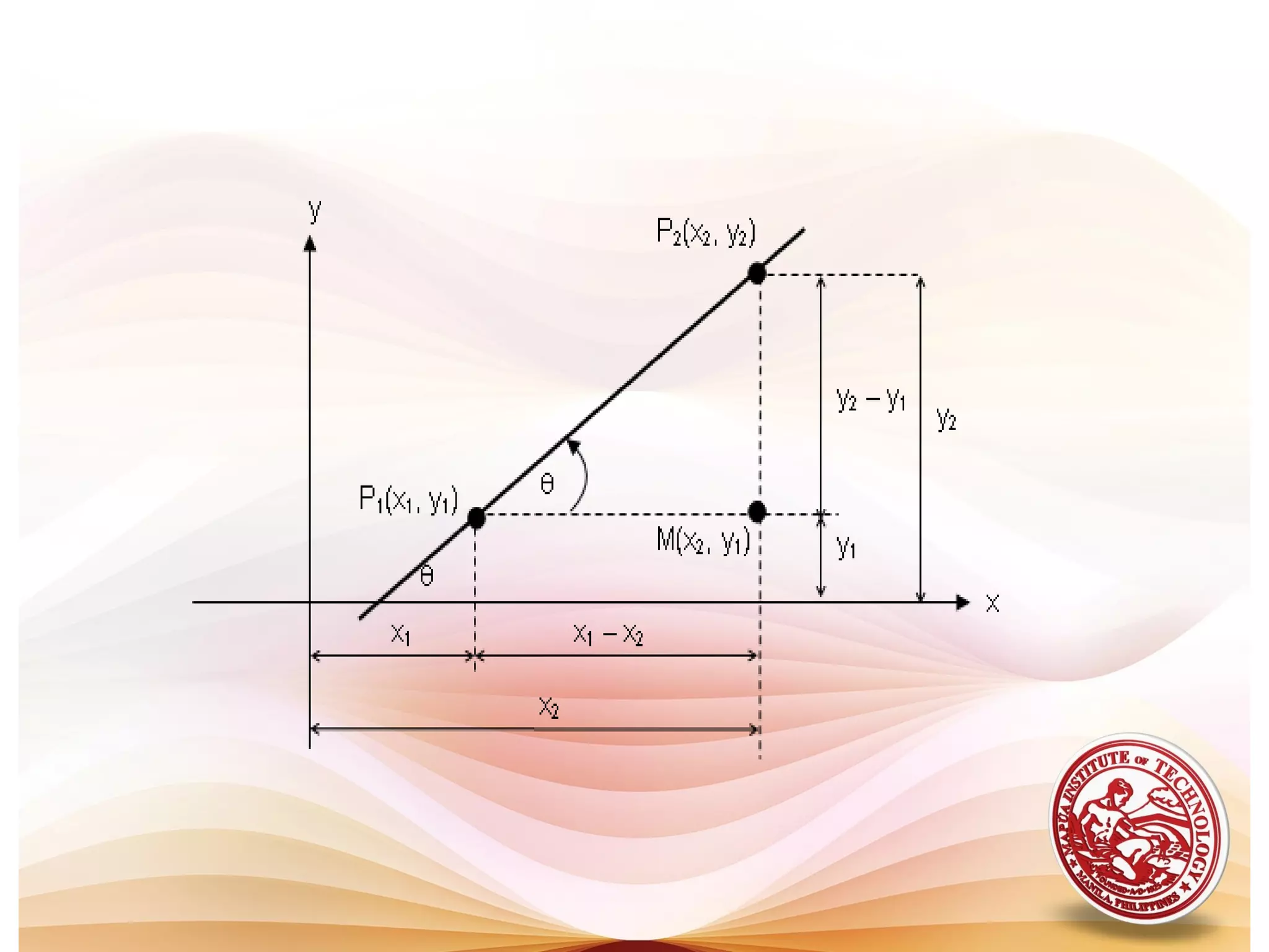 Lesson 2 inclination and slope of a line | PPT
