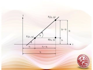 Lesson 2 inclination and slope of a line | PPT