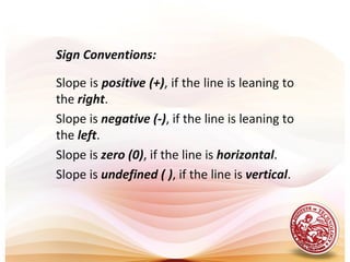 Lesson 2 inclination and slope of a line | PPT