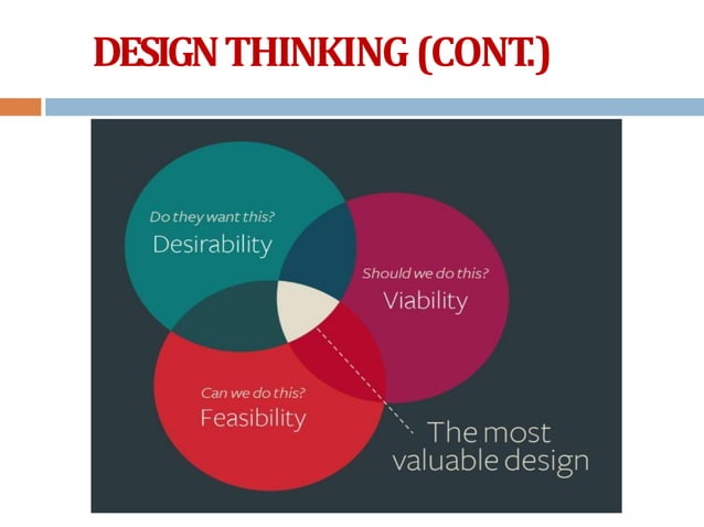 Lesson 2 - INNOVATION AND DESIGN THINKING_2024.pdf