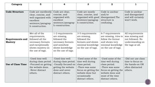 HTML5 - Insert images and Apply page backgrounds | PPT