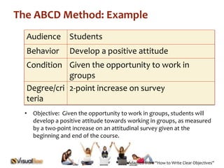 Week 2 - Instructional Objectives | PPTX