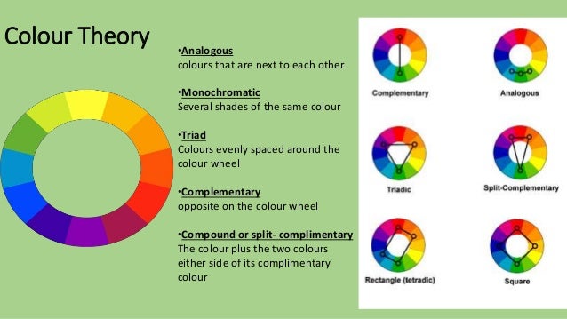 Lesson 2 interactive media