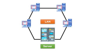 Lesson 2-Introduction to Network.pptx