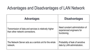 Lesson 2-Introduction to Network.pptx