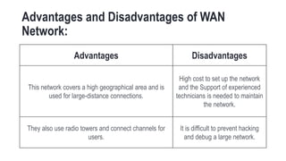 Lesson 2-Introduction to Network.pptx