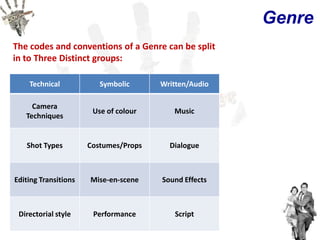 Lesson 2 - Intro to Genre | PPTX
