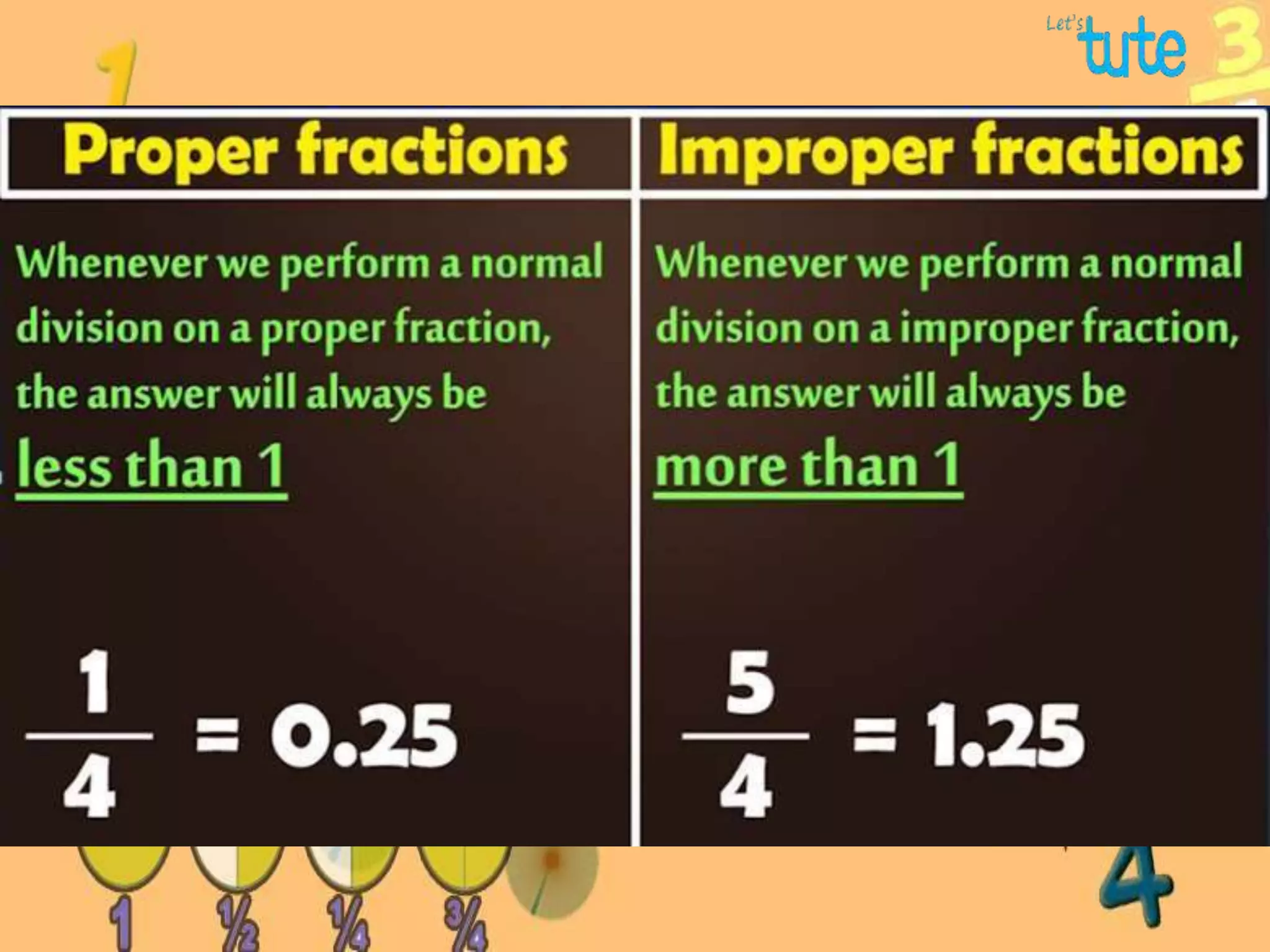 Lesson 2 - Kinds of fraction - ppt1-180208122624-converted.pptx
