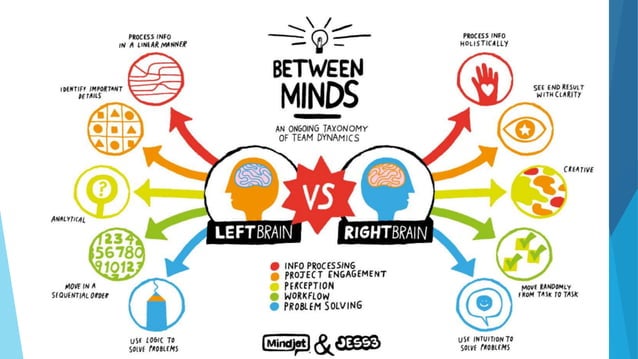 Lesson 2 Learning Styles | PPT